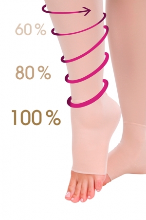 Lipoedema compression garments - Lipoelastic.com